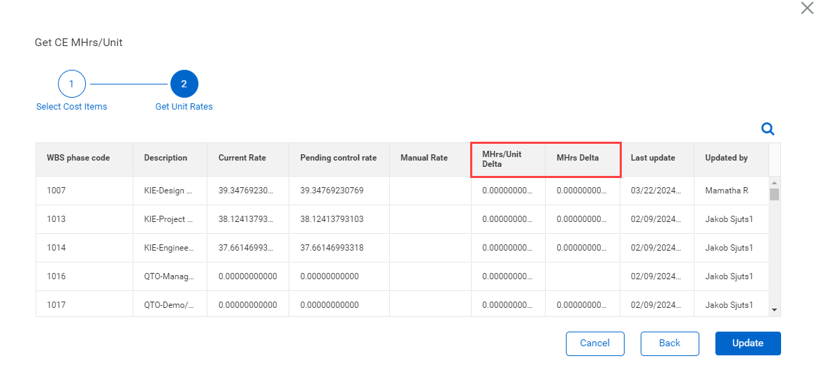 Get Control unit rates