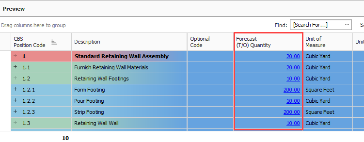 Cost Item Sub-Assemblies