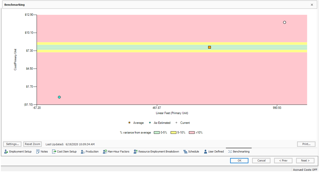 Benchmarking Overview