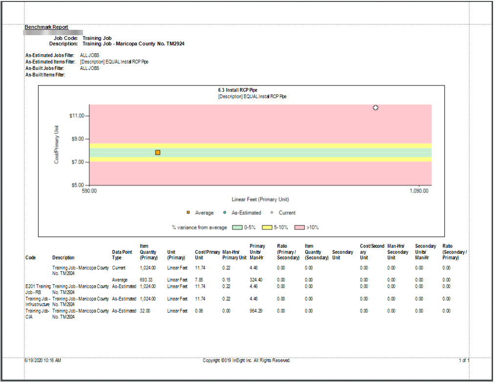 Benchmarking Overview