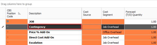 Dependent Cost Items