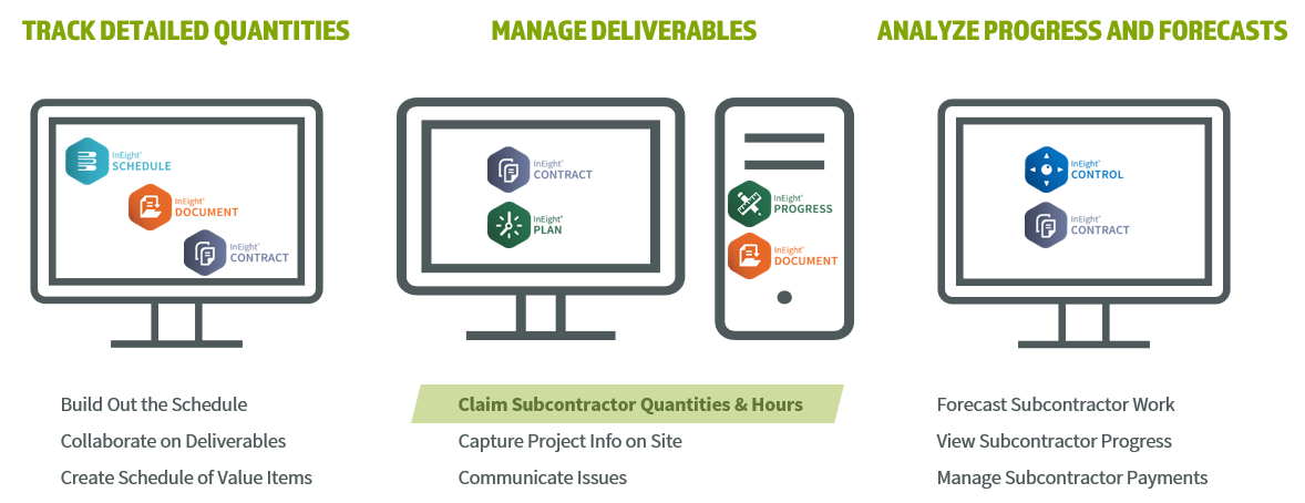 Claim Subcontractor Quantities and Hours