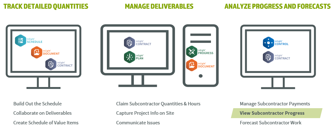 View Subcontractor Progress