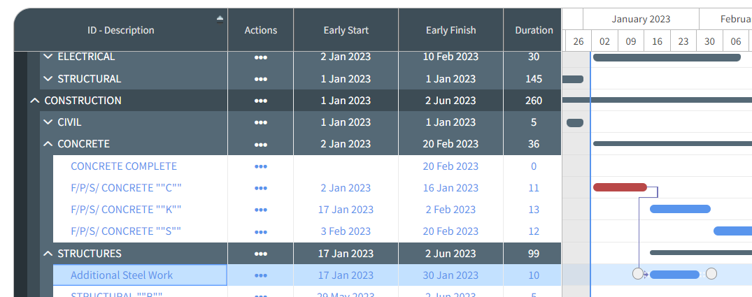 Create a What-if Schedule