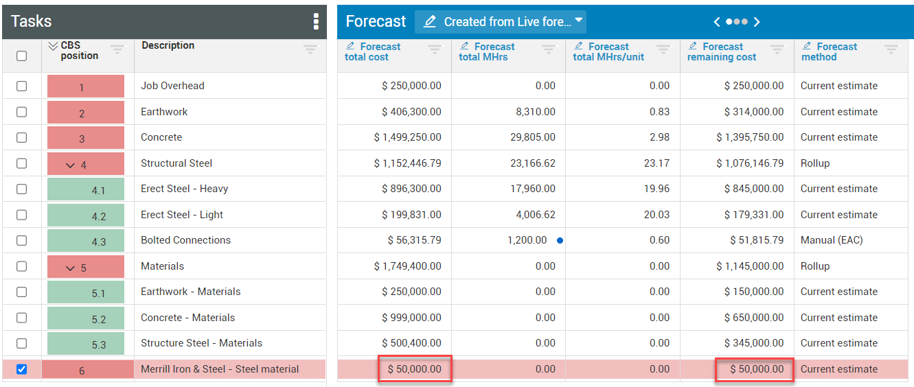 Update Current Estimate for Forecasting