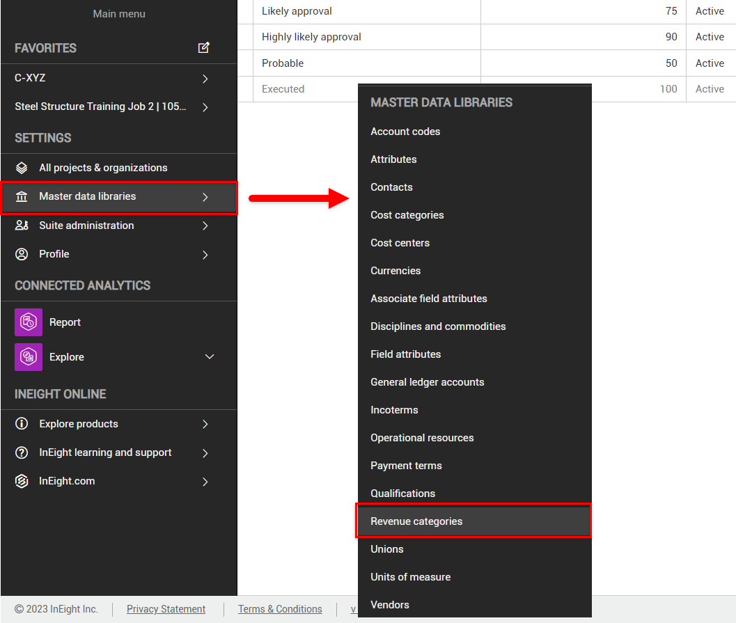 Forecast Potential Revenue and Cost