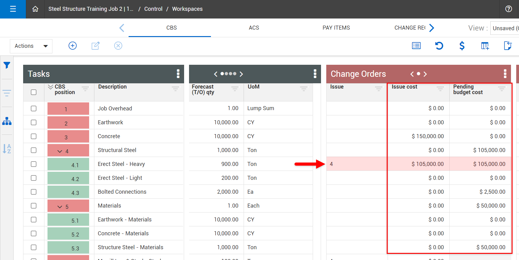 Forecast Potential Revenue and Cost