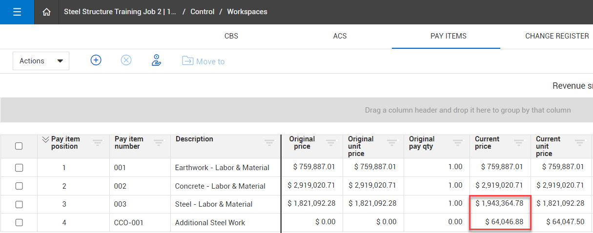 Review Budget and Forecast Changes