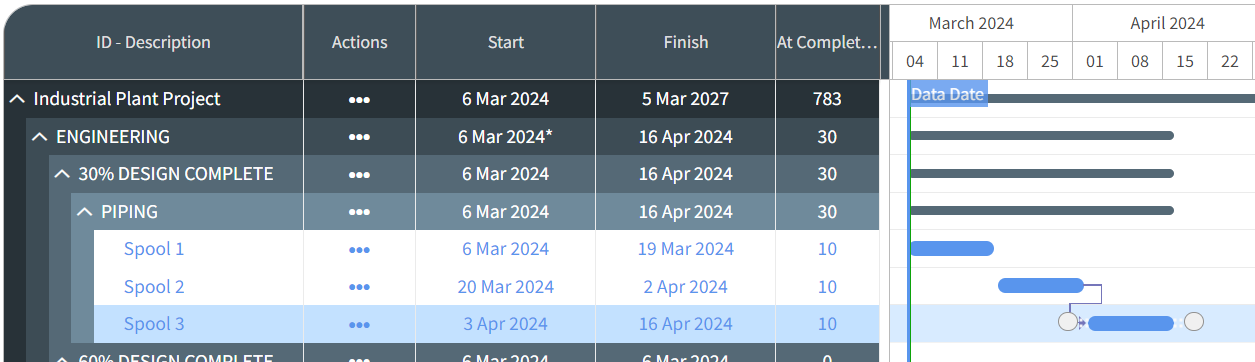 Plan High Level Schedule Structure