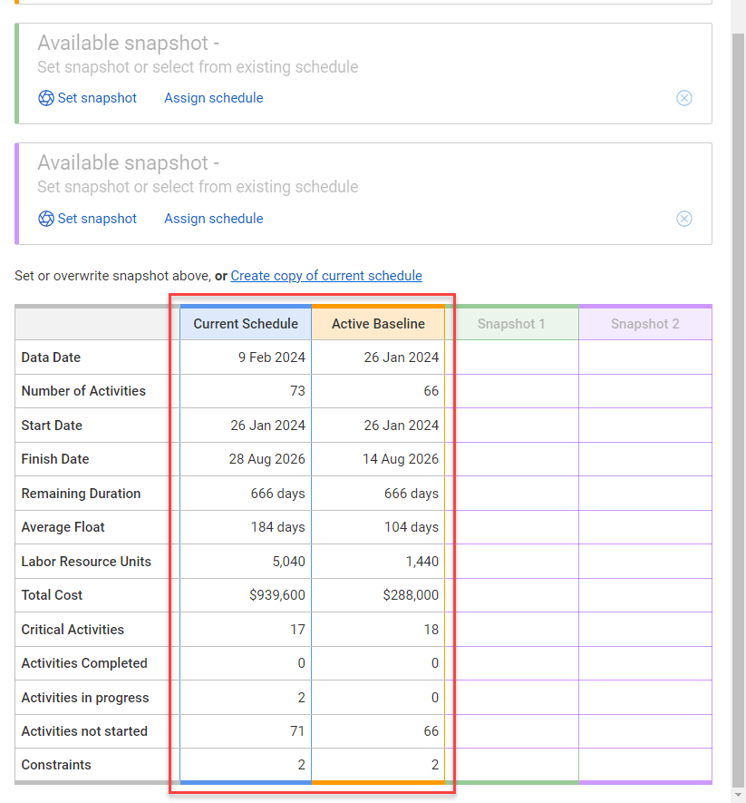 Finalize and Approve Baseline Schedule