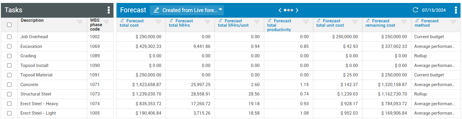 Analyze Earned Value and Forecasts