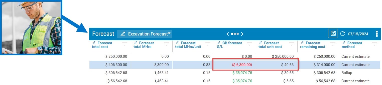 Analyze Earned Value and Forecasts