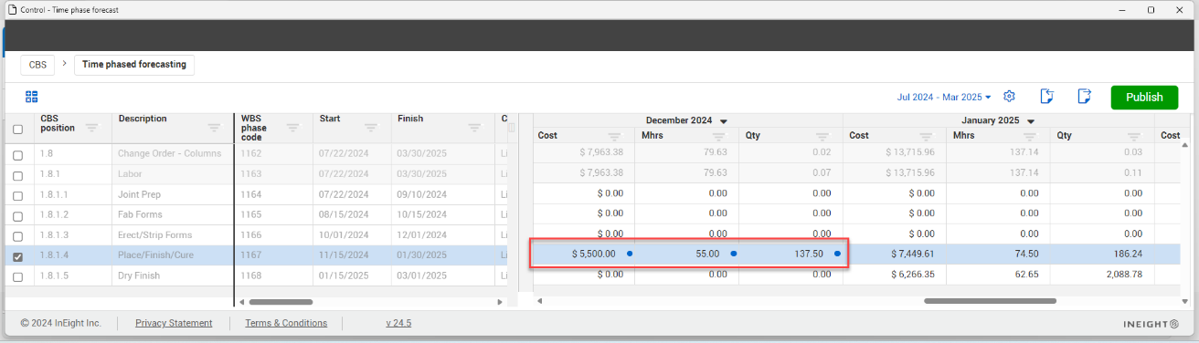 Analyze Earned Value and Forecasts