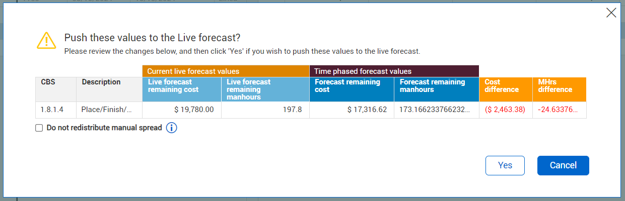 Analyze Earned Value and Forecasts