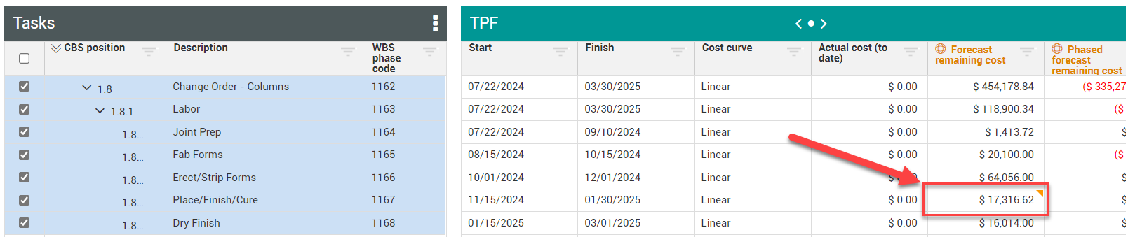 Analyze Earned Value and Forecasts
