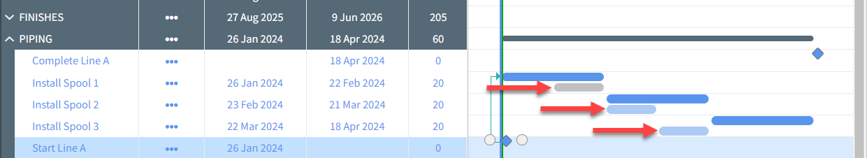 Analyze What-if Schedule and Compare to Current Schedule