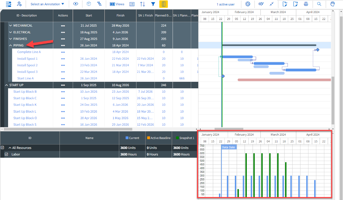 Analyze What-if Schedule and Compare to Current Schedule