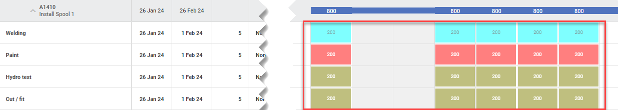 Build Out Short Interval Plans