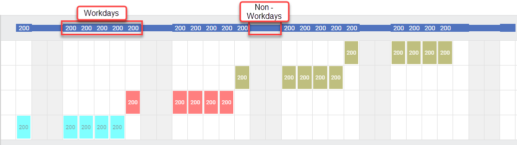 Build Out Short Interval Plans